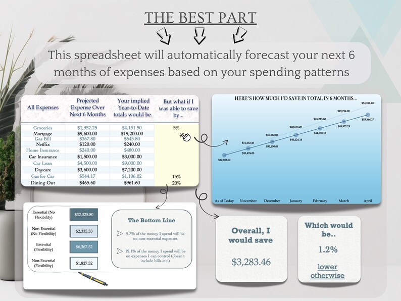 Excel Expense Breakdown Analysis, 100% Eliminate Overspending, Set ...