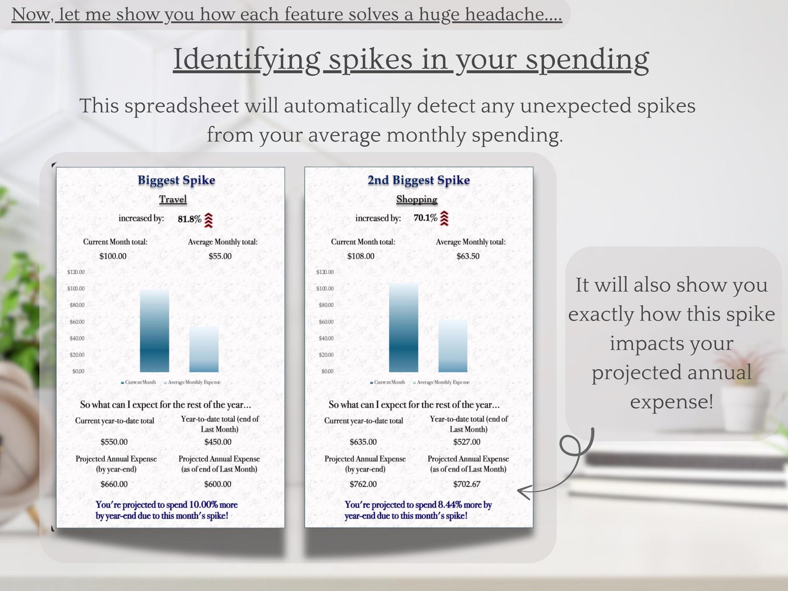 Excel Expense Breakdown Analysis, 100% Eliminate Overspending, Set ...