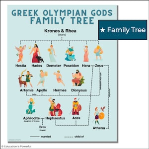 Greek Mythology Posters Posters of the Greek Gods and Goddesses for ...