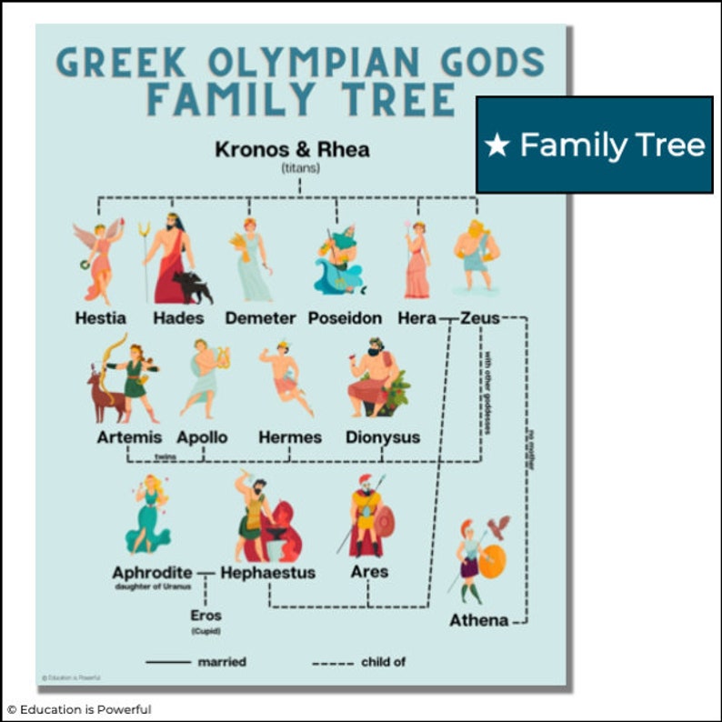 Greek Mythology Posters Posters of the Greek Gods and - Etsy