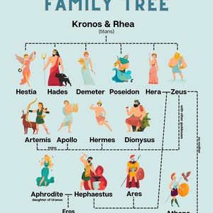 Greek Mythology Posters Posters of the Greek Gods and Goddesses for ...