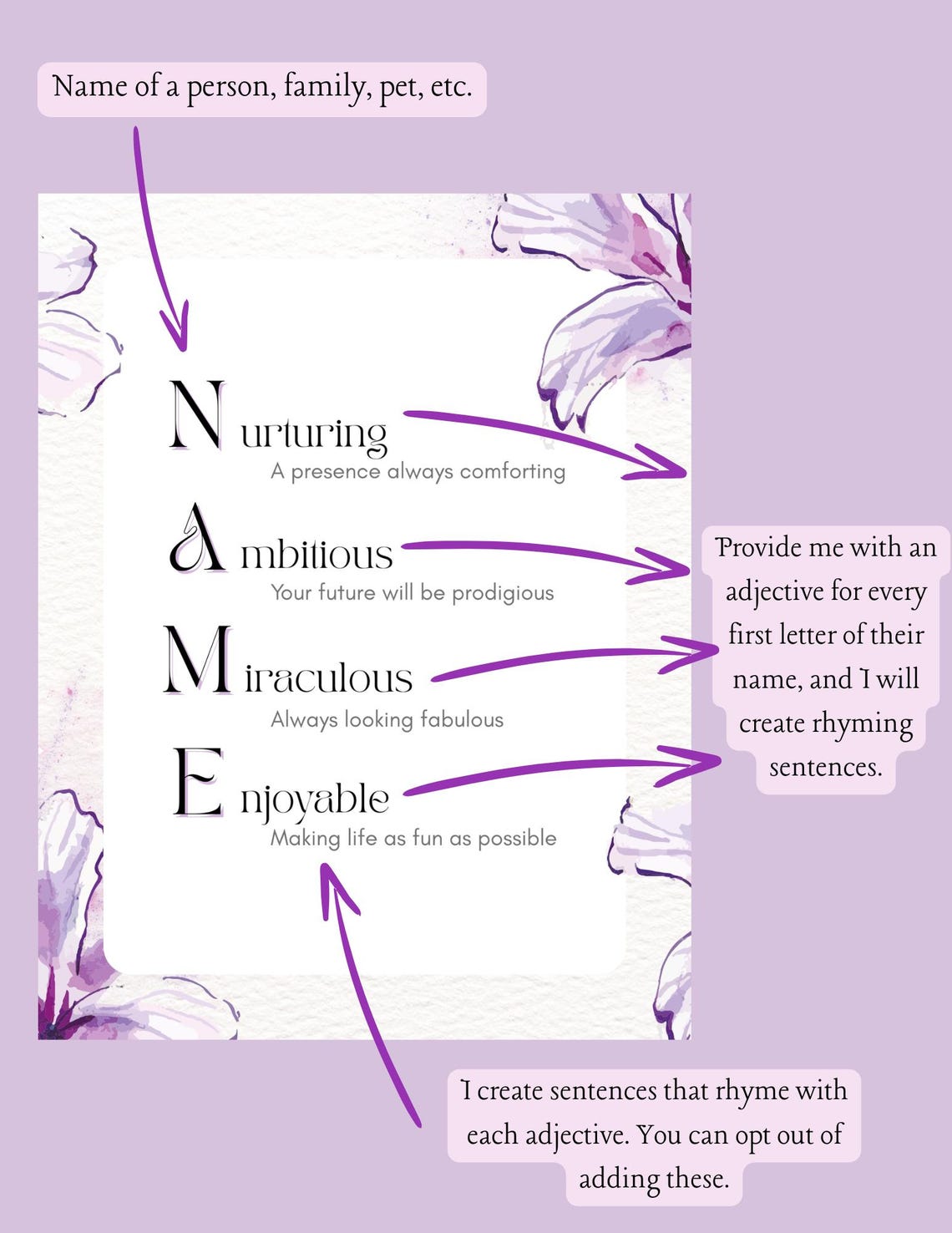 Acrostic Poem, Family Acrostic Name Poem, Personalized Name Poem ...