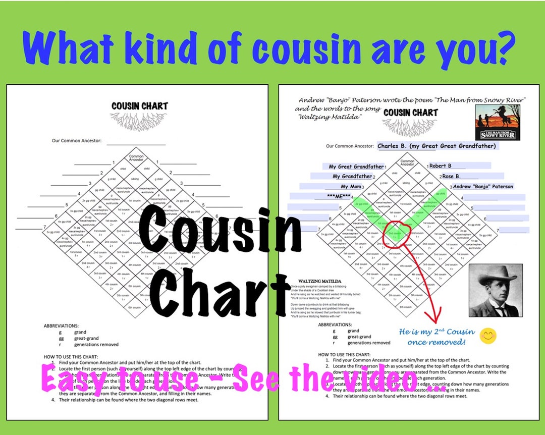 Cousin Chart - Etsy