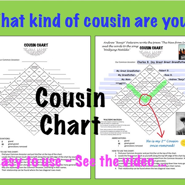 Cousin Chart - Etsy