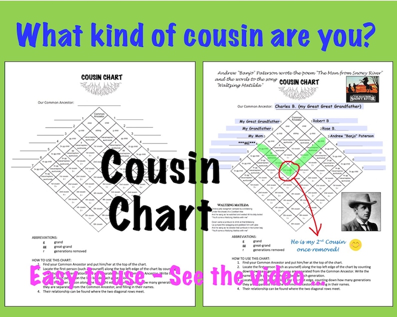 Cousin Chart - Etsy