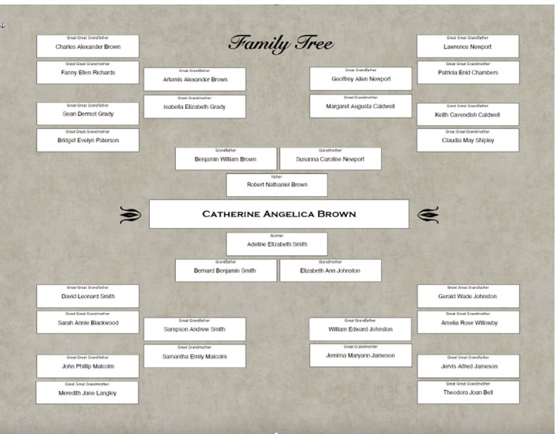 Pedigree Chart 5 Generations - Etsy