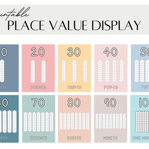 Place Value Display for Classroom | MAB Number Posters - Etsy