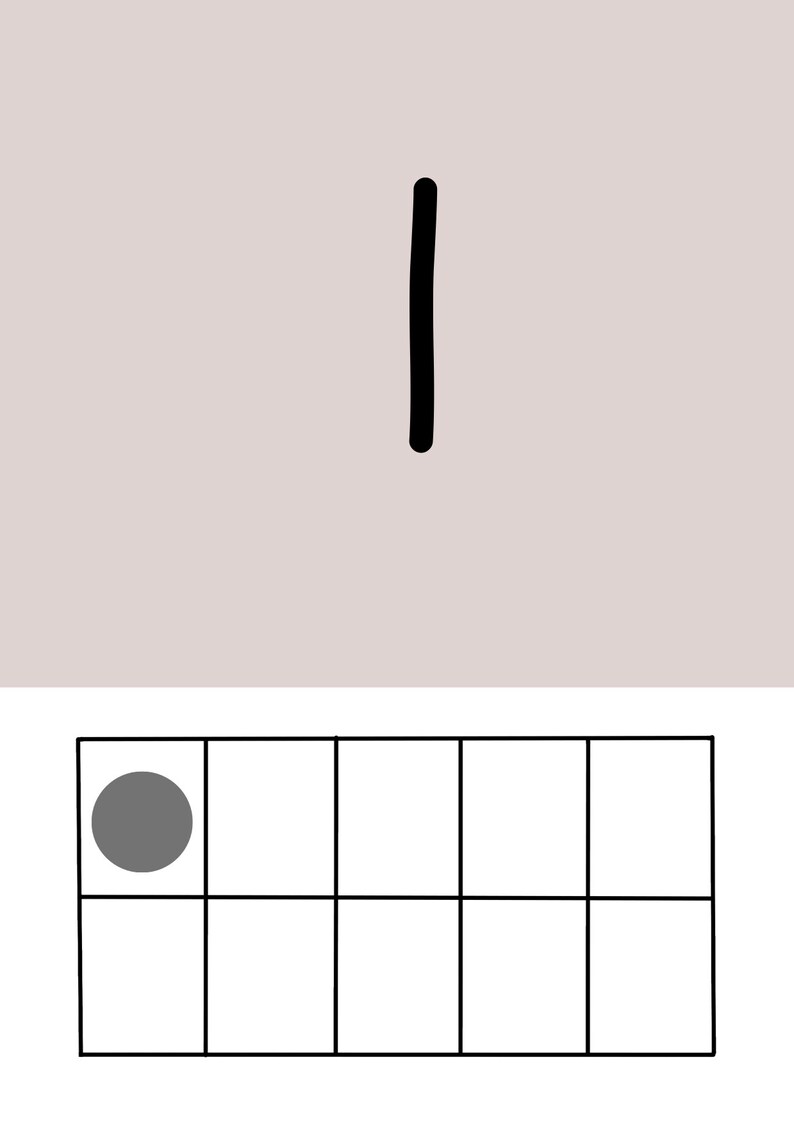Tens Frame Number Display for Classroom | Number Posters 1-10 - Etsy