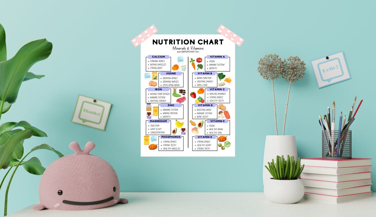 Nutrition Chart, Kids Food Chart, Mineral and Vitamins Chart, Fun Foods ...