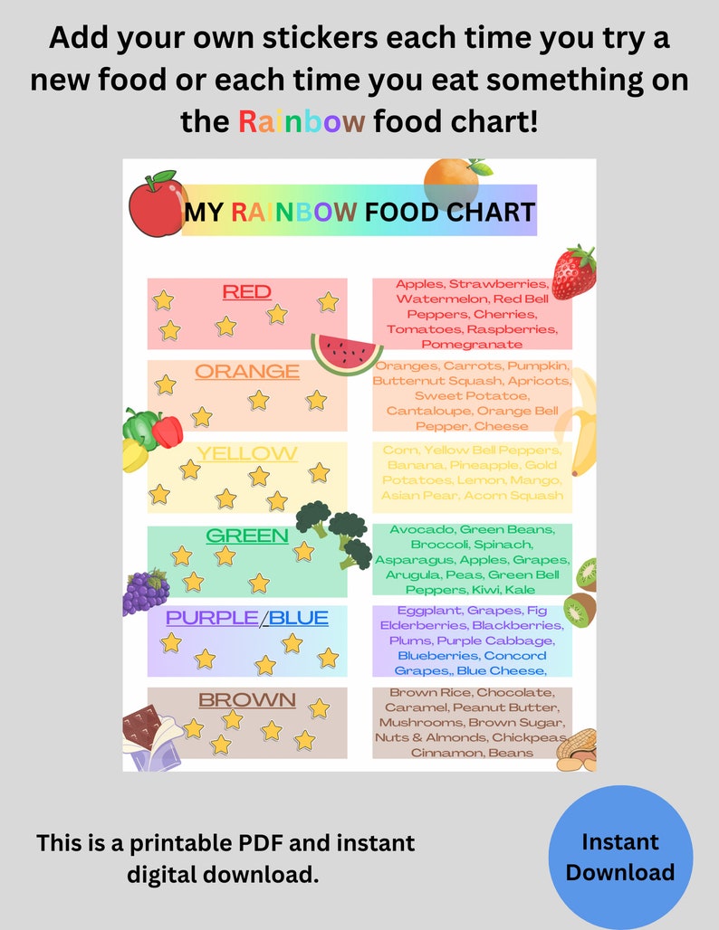 Kids Rainbow Food Chart, Kids Nutrition Chart, Eat the Rainbow ...