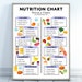 Nutrition Chart, Kids Food Chart, Mineral and Vitamins Chart, Fun Foods ...