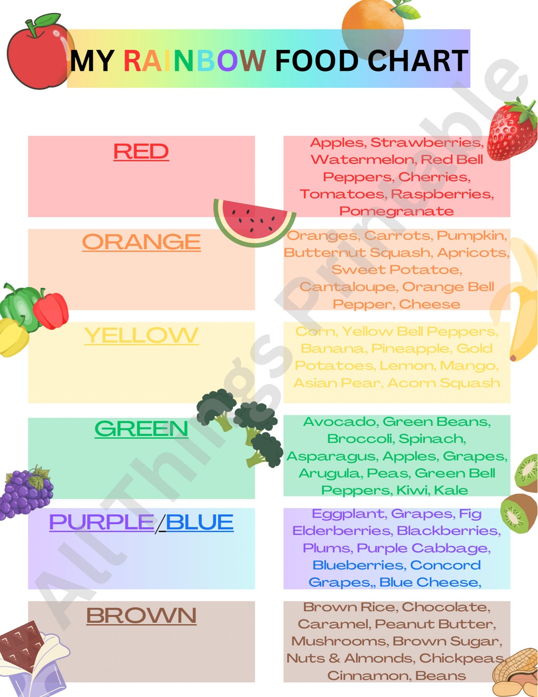 Kids Rainbow Food Chart, Kids Nutrition Chart, Eat the Rainbow ...