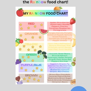 Kids Rainbow Food Chart & Nutrition Vitamins and Minerals Chart Bundle ...