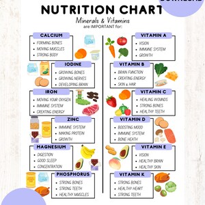 Nutrition Chart, Kids Food Chart, Mineral and Vitamins Chart, Fun Foods ...