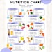 Nutrition Chart, Kids Food Chart, Mineral and Vitamins Chart, Fun Foods ...