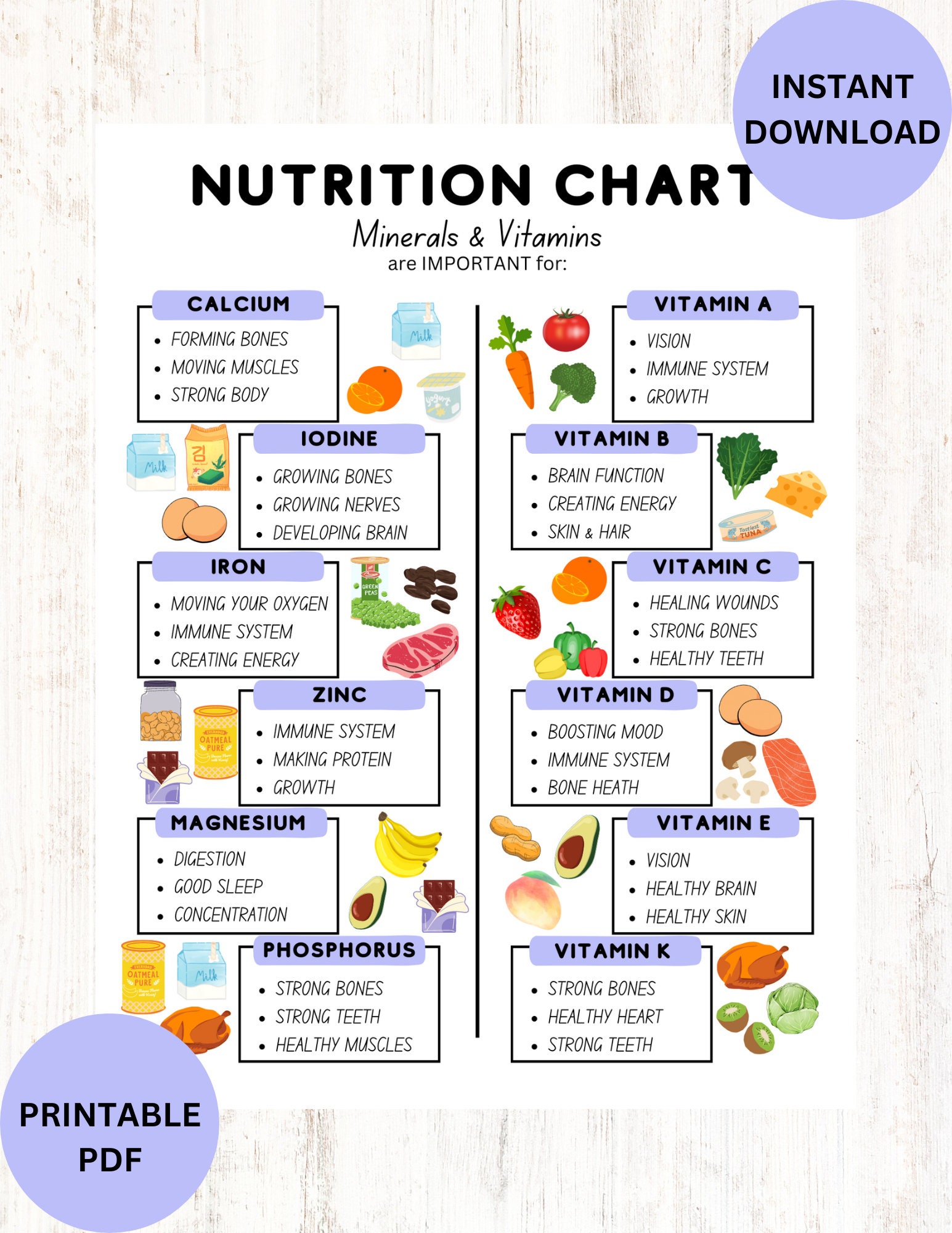 Nutrition Chart, Kids Food Chart, Mineral and Vitamins Chart, Fun Foods ...