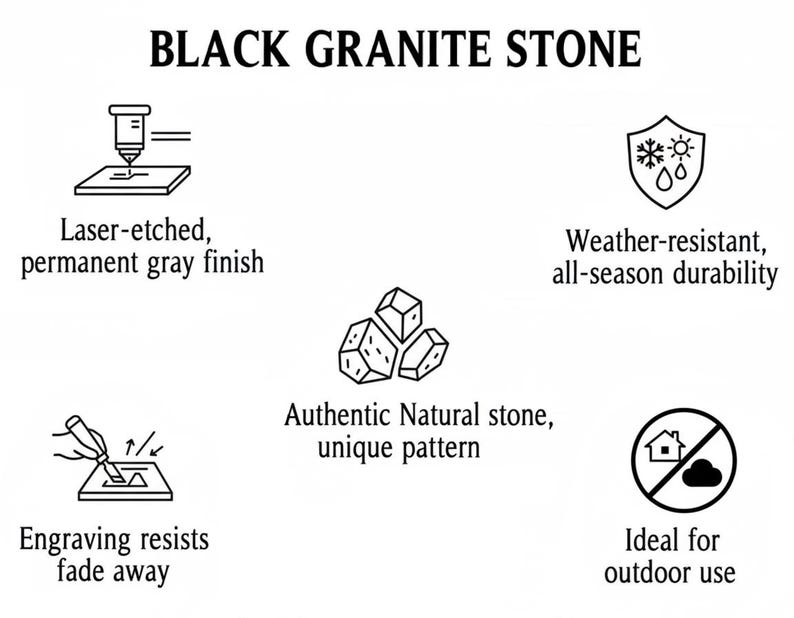 Customized Memorial Black Granite Stone, Personalized Garden Indoor ...