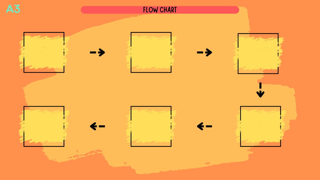 CANVA Poster,flowchart,invitation,card TEMPLATE - Etsy