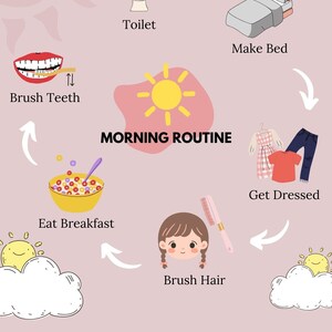 Daily Routine Poster for Girls - Etsy