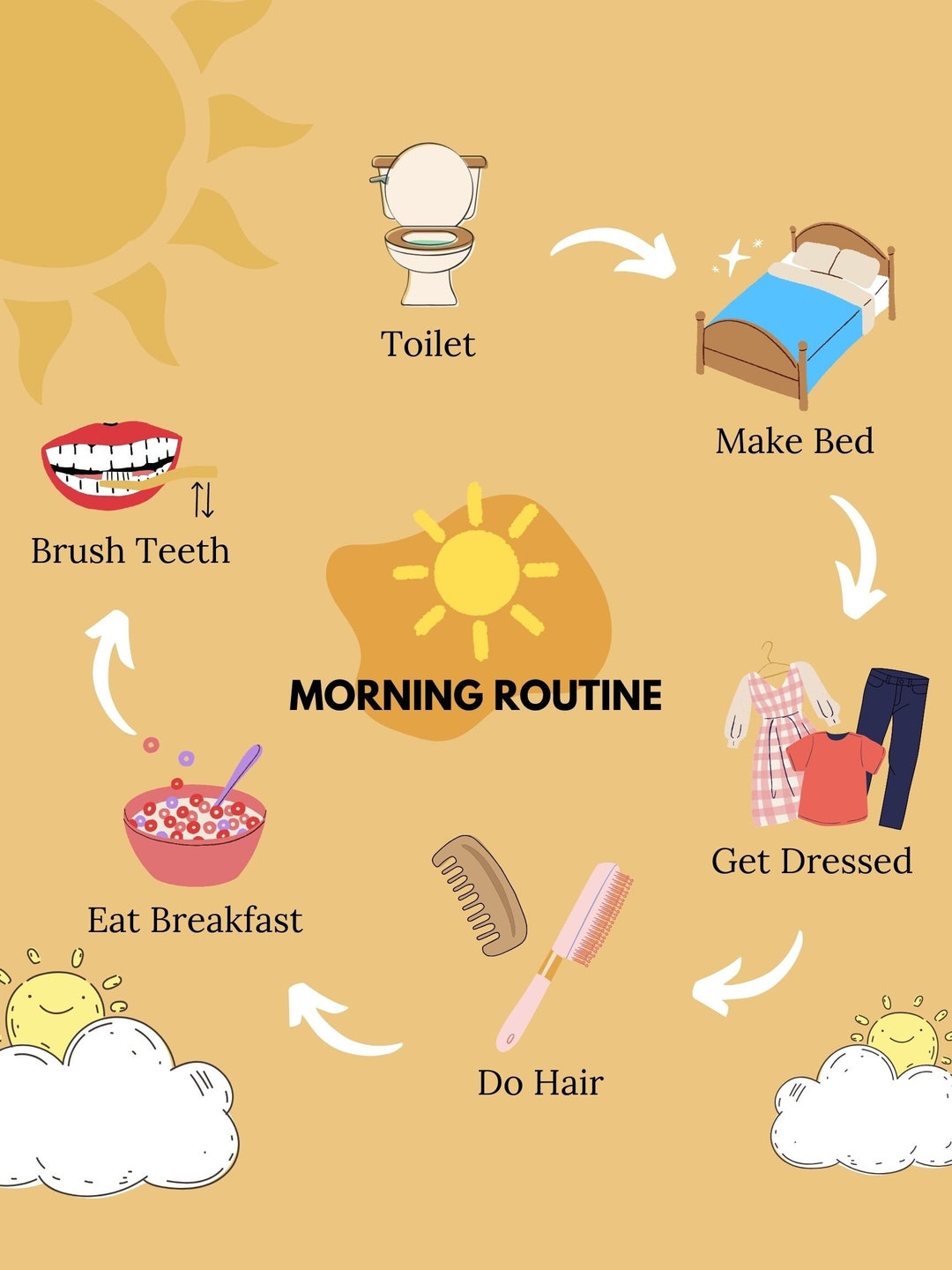 Daily Routine Poster for Kids - Etsy