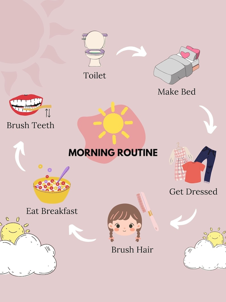 Daily Routine Poster for Girls - Etsy