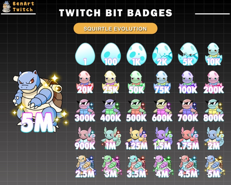 Squirtle Evolution Twitch Bit Badges, Cute Pokemon Sub Badges Ready to Use for Twitch Chat ...