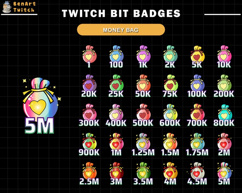 30x Money Bag Twitch Bit Badges, Dollar Twitch Sub Badges, Number Bit ...