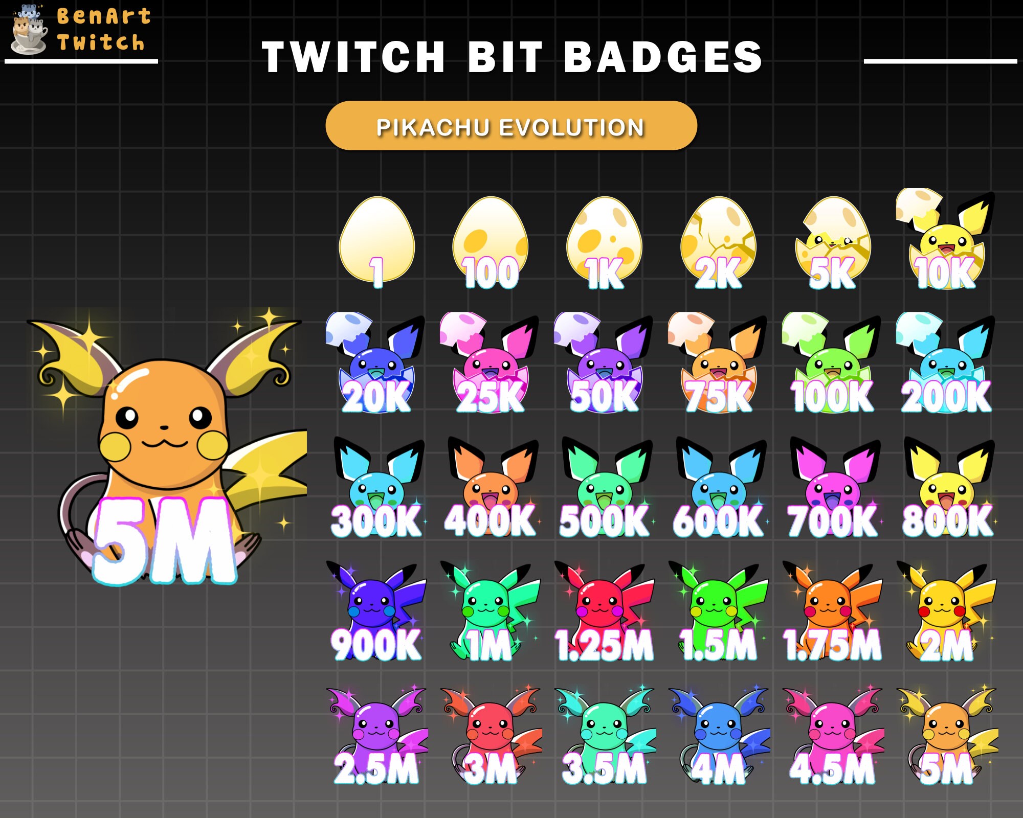 Pikachu Evolution Twitch Bit Badges, Pikachu Sub Badges Ready to Use ...