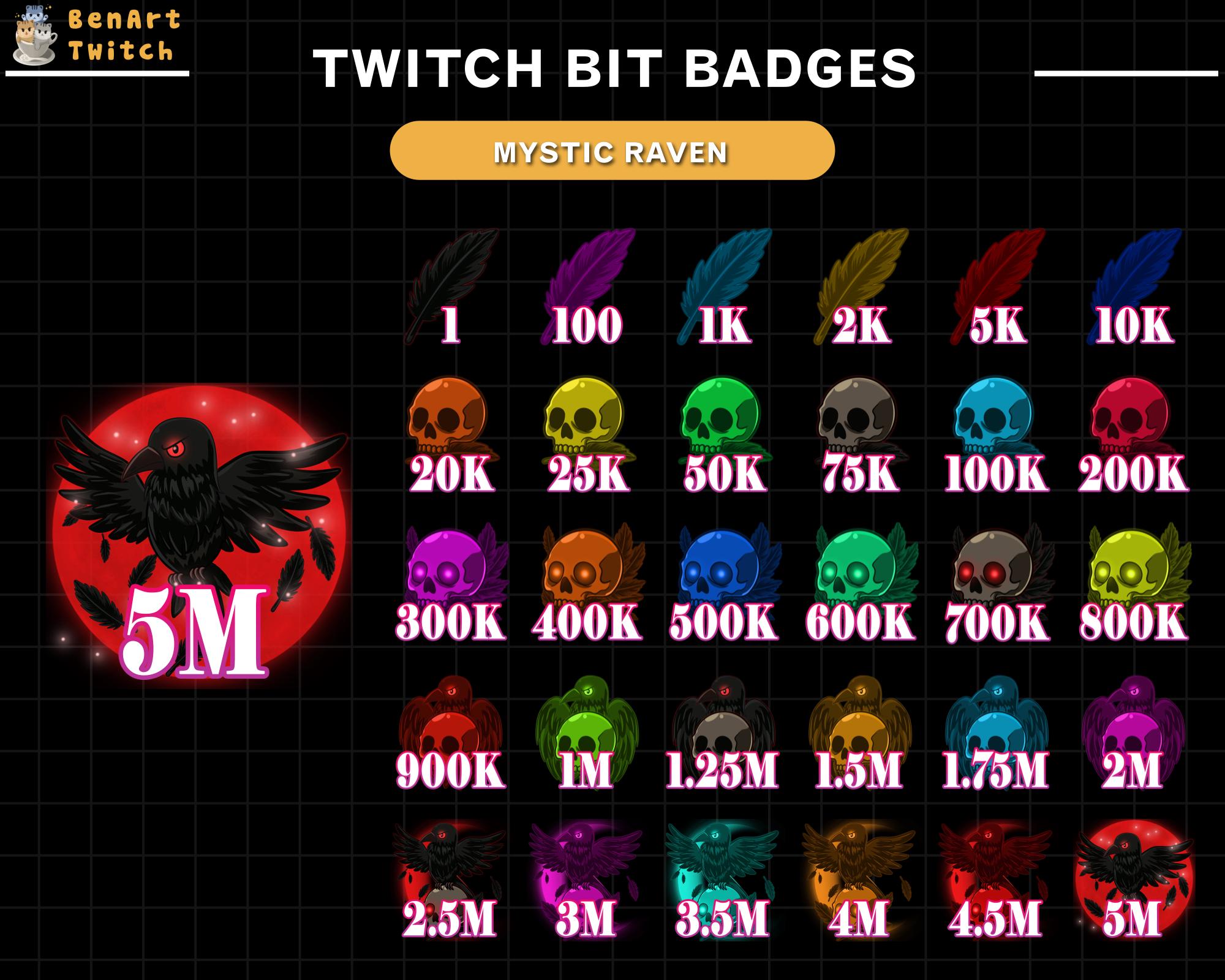 Raven Skull Twitch Numbers Bit Badges, Horror Twitch Sub Badges With ...