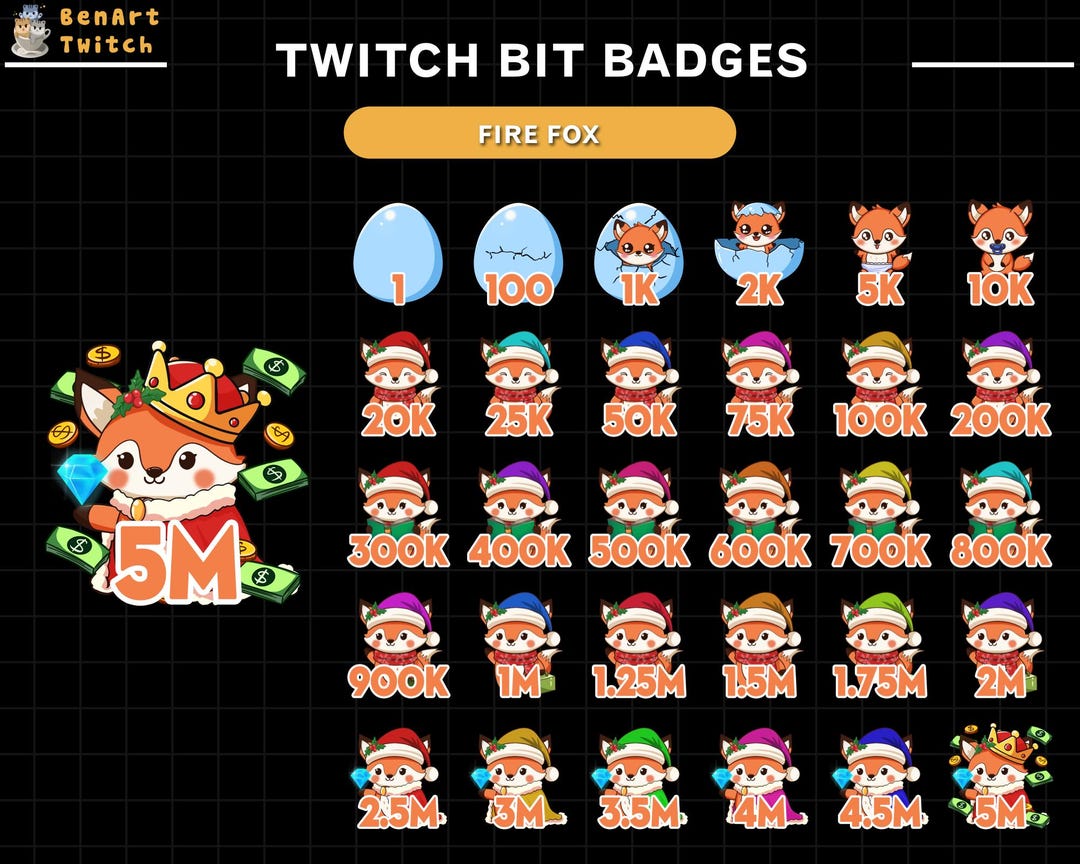 Christmas Fox Twitch Bit Badges, Xmas Fox Twitch Badges, Number Bit ...
