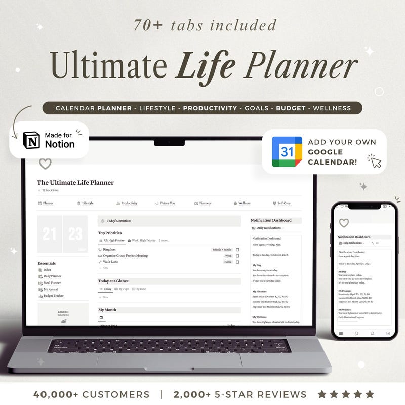 Adhd Google Dashboard - Etsy