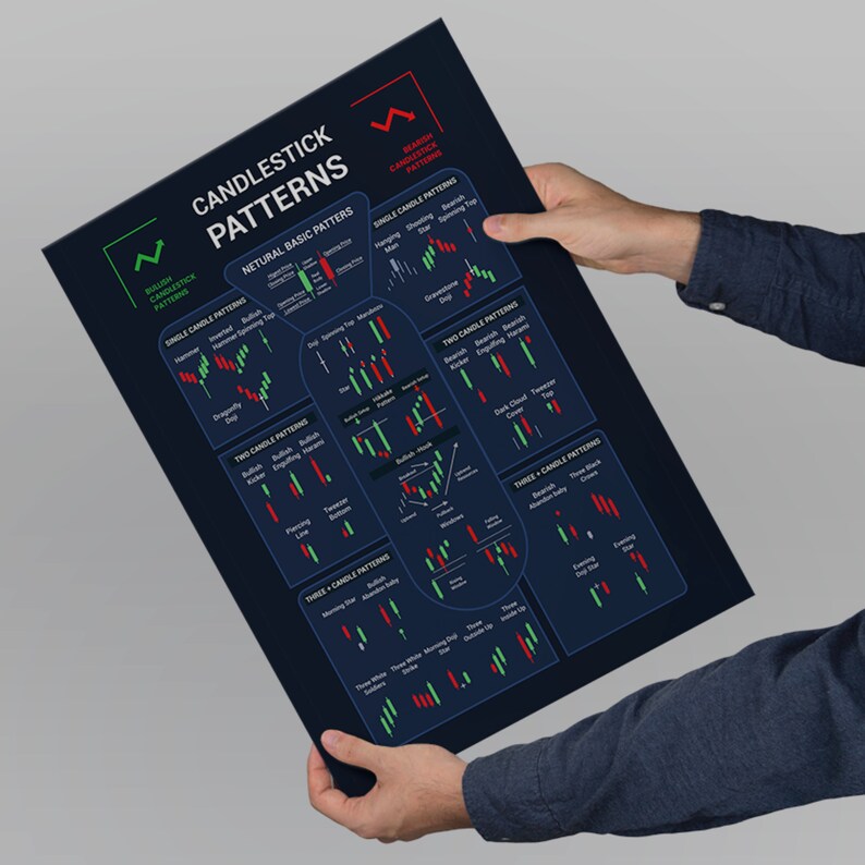 Candlestick Chart Patterns Posters: Volume 1 by Trading Mantras - Etsy