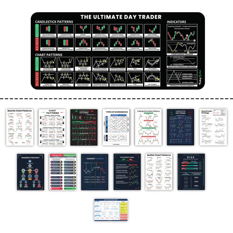 Day Trading Desk Mat and Mouse Pad With Candlestick Chart Posters 14 ...