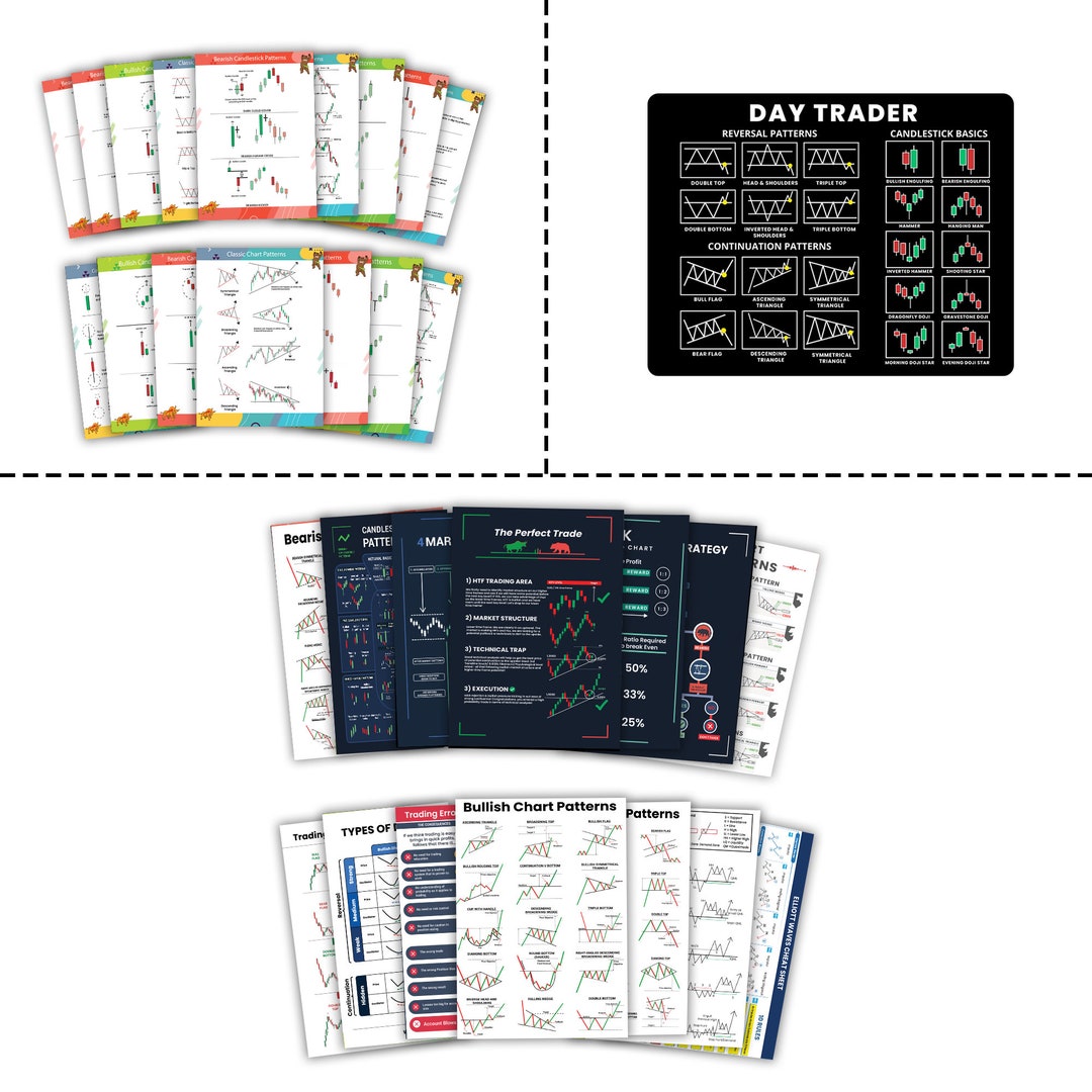 Trader's Desk Set: Day Trader Mouse Pad, Complete Price Actions ...