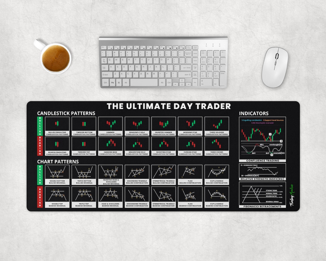 Trading Desk Mat Charts & Candlestick Patterns Mouse Mat for Trading ...