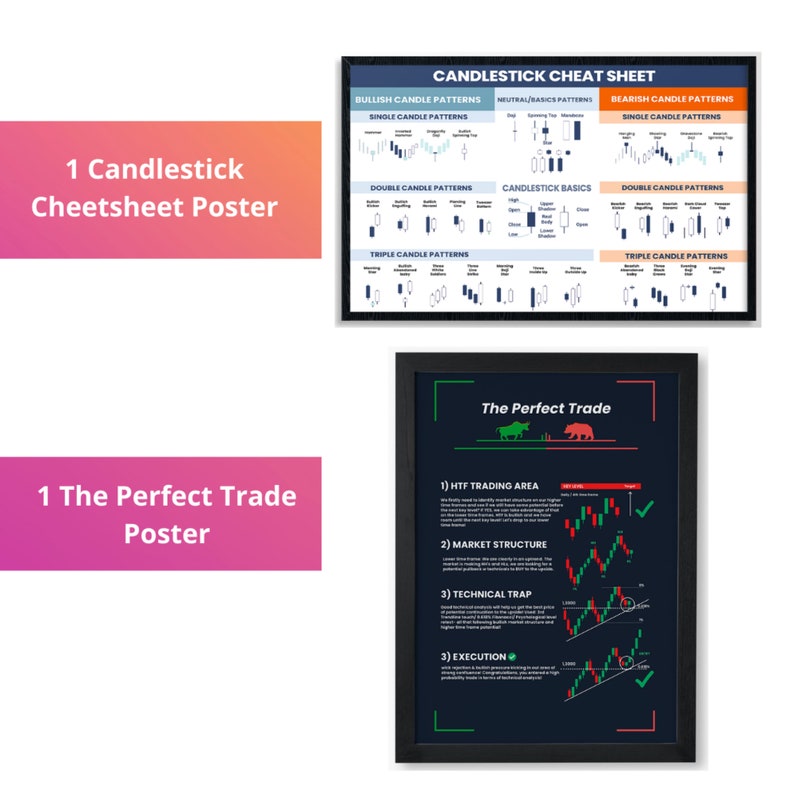 Candlestick Chart Patterns Posters: Volume 1 by Trading Mantras - Etsy