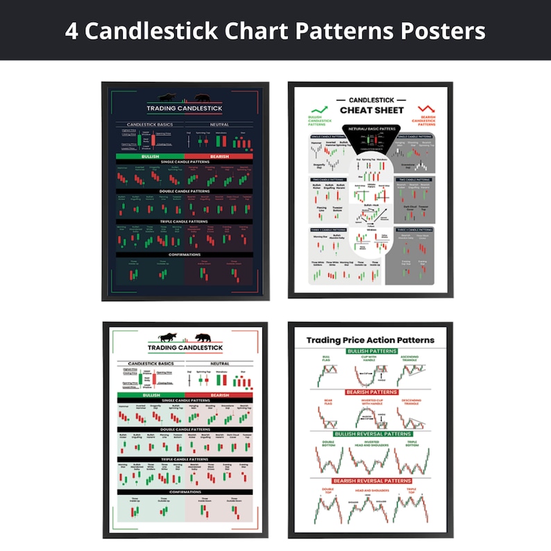 Candlestick Chart Patterns Posters: Volume 1 by Trading Mantras - Etsy