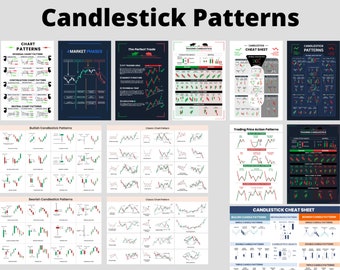 Trade Chart Patterns Poster 24 X 36 by Suri Duddella - Etsy