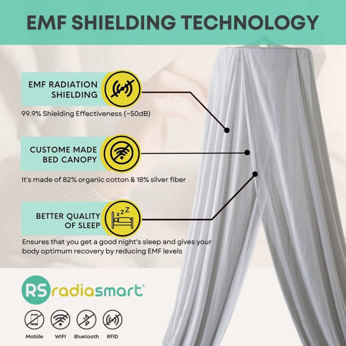 Radia Smart® EMF Protection Bed Canopy Circle RF Shielding, 5G Anti ...