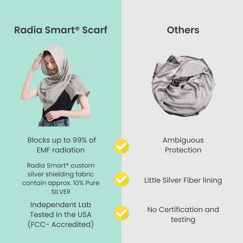 Radia Smart® EMF Protection Scarf, RF Blocking, 5G Blocking, Anti ...