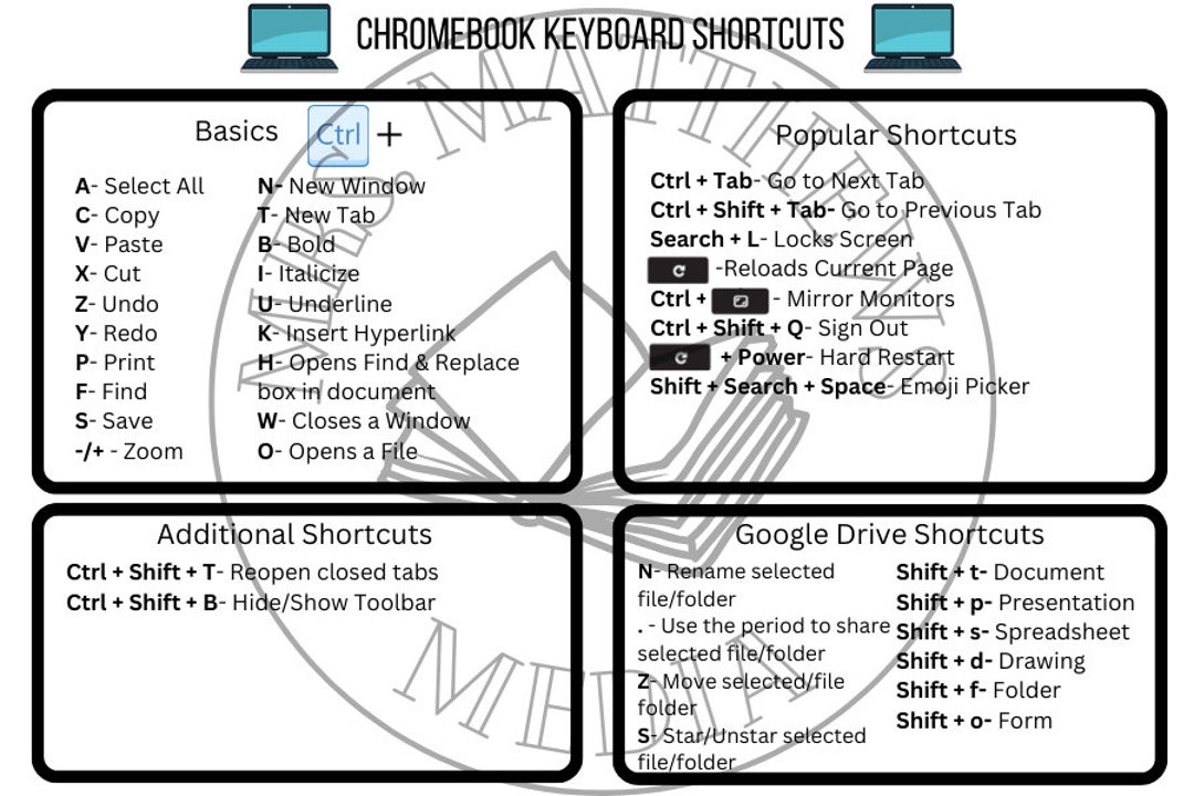 Chromebook Shortcuts Poster - Etsy