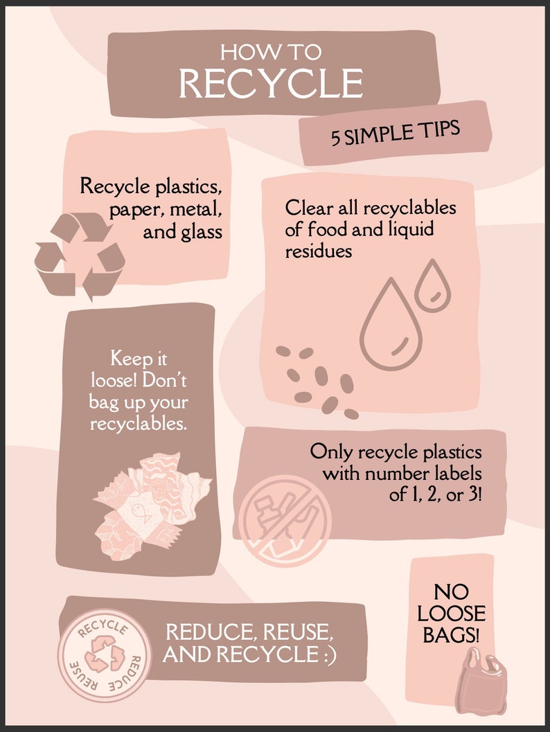 EDUCATIONAL- Recycle - Etsy