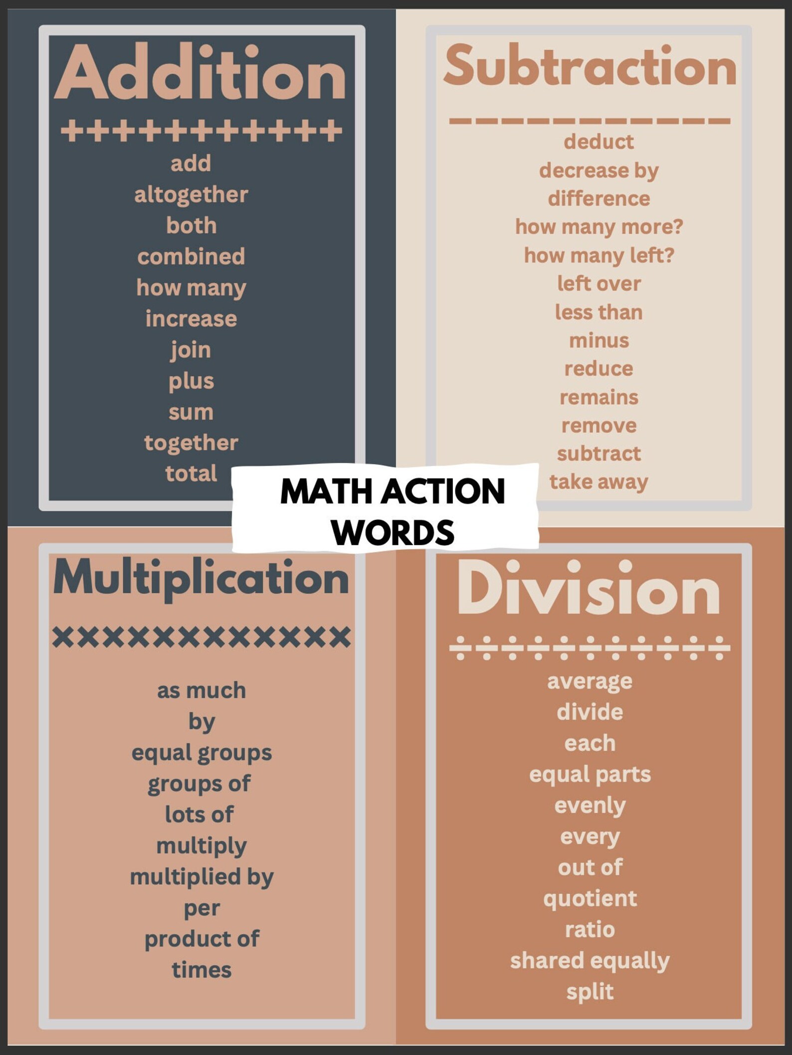 EDUCATIONAL- Math Action Words Poster - Etsy