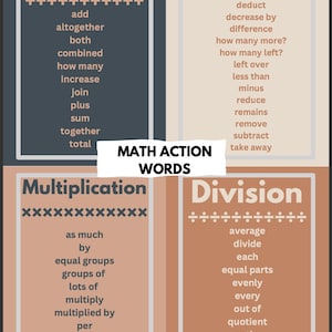 EDUCATIONAL- Math Action Words Poster - Etsy
