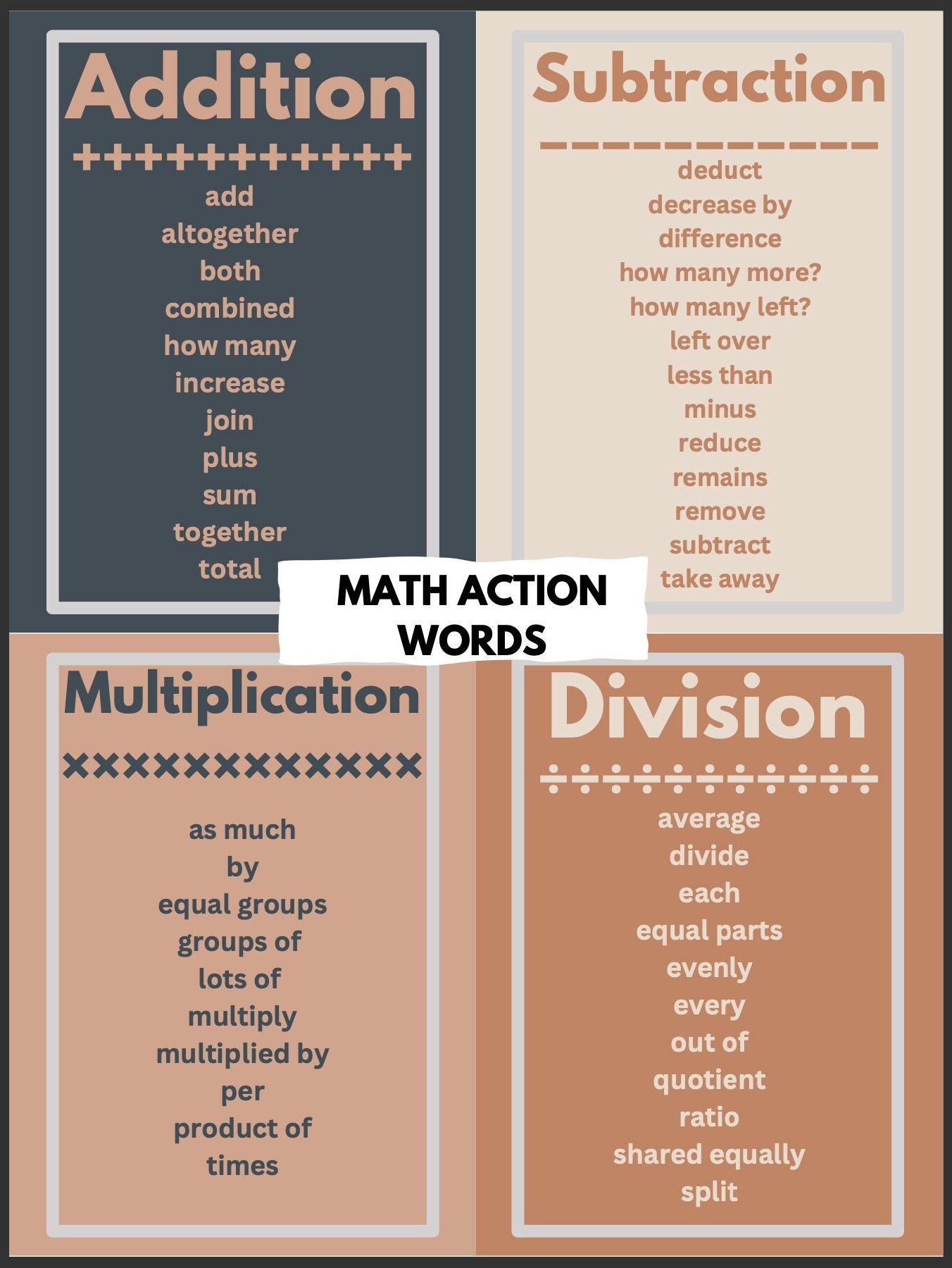 EDUCATIONAL- Math Action Words Poster - Etsy