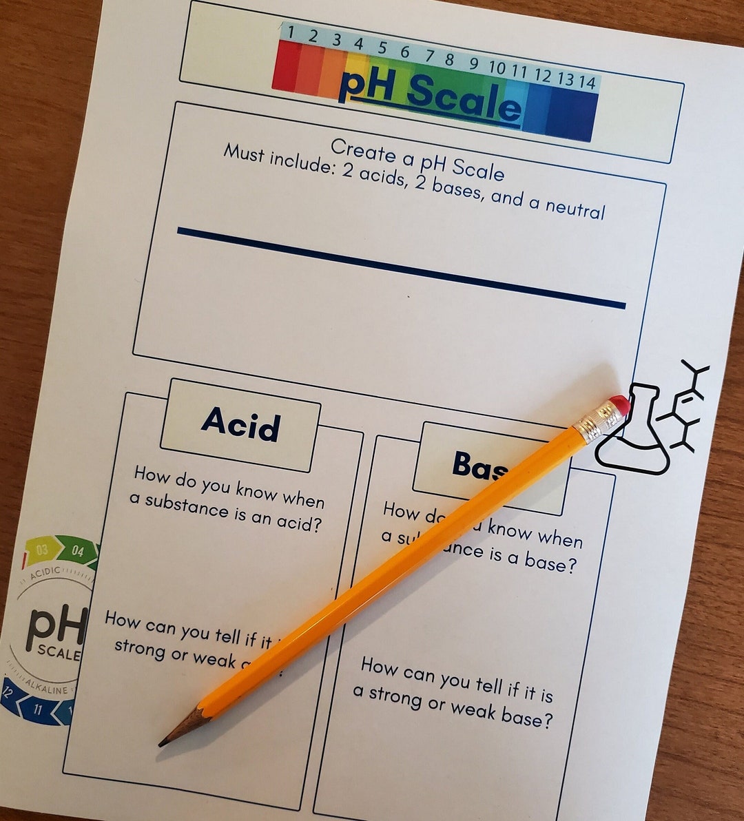 The Ph Scale - Etsy