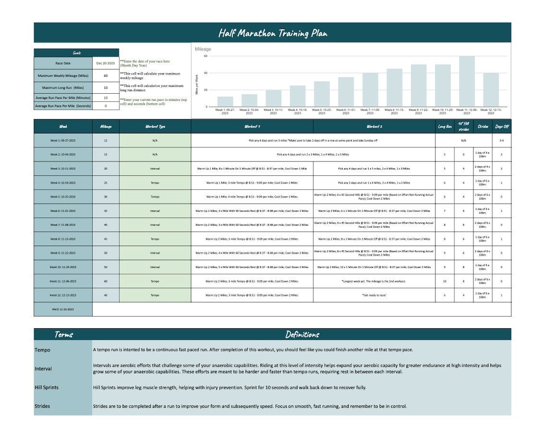 12 Week Half Marathon Training Plan for Beginner to Experienced Runners ...