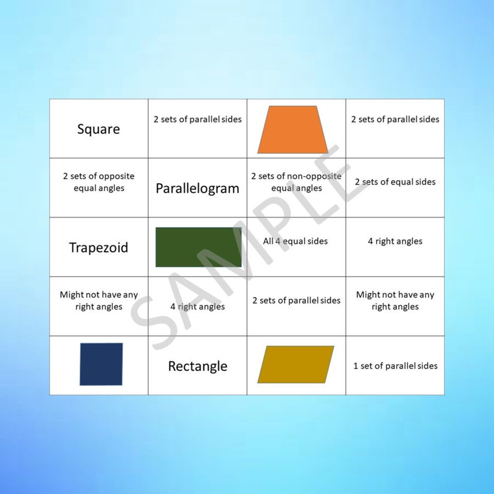 Types of Quadrilaterals Cut, Sort and Paste Activity - Math - DIGITAL ...