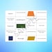 Types of Quadrilaterals Cut, Sort and Paste Activity - Math - DIGITAL ...