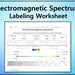 Electromagnetic Spectrum Print Poster - Etsy